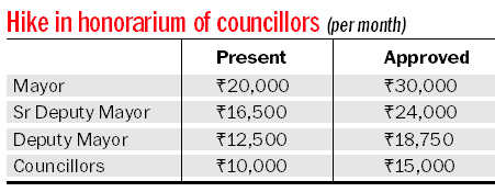 MC House approves hike in councillors’ honorarium - The Tribune