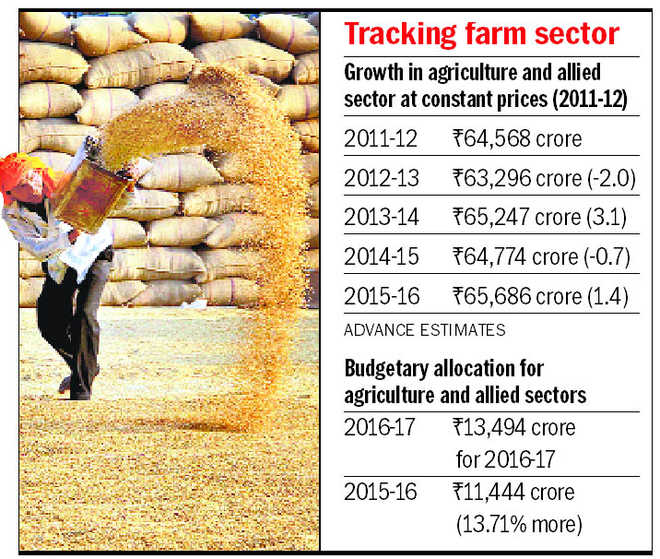Sagging agri growth can lead to inflation - The Tribune