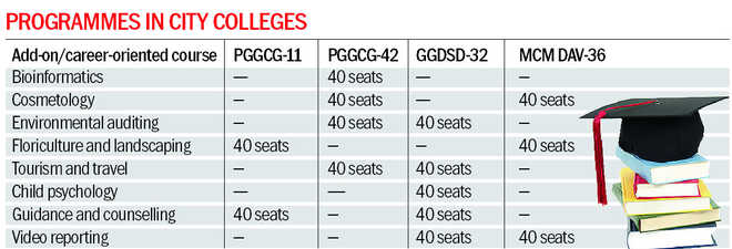 Add-on courses with bachelor’s degree - The Tribune