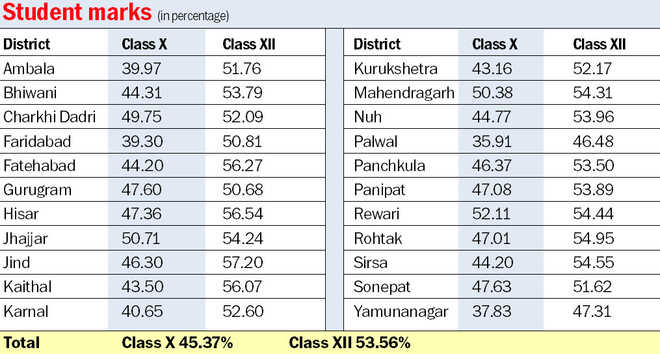 To assess pupil performance, state goes in for average score : The ...