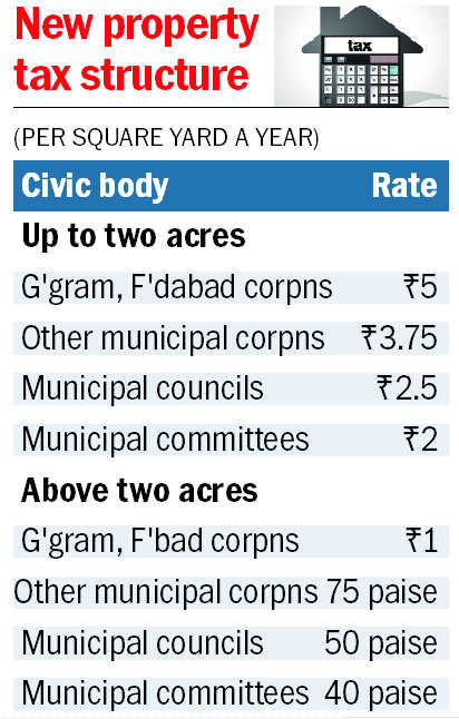 Bonanza for dhabas, dairies, poultry farms : The Tribune India